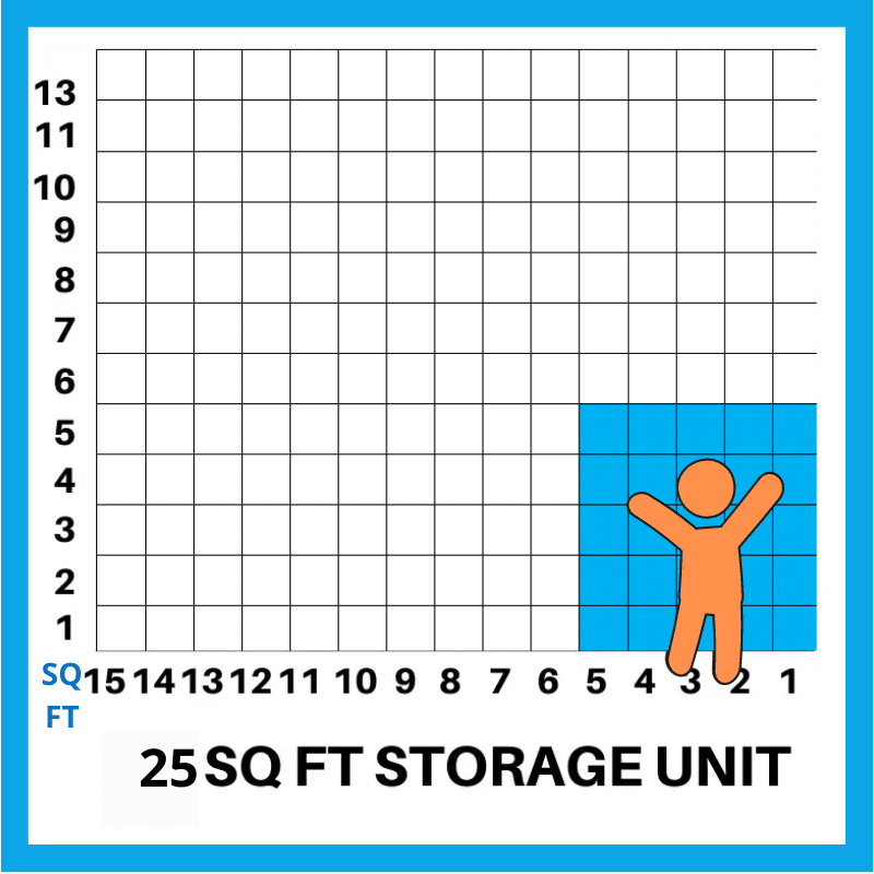 Storage Sizes | Self Storage Chorlton