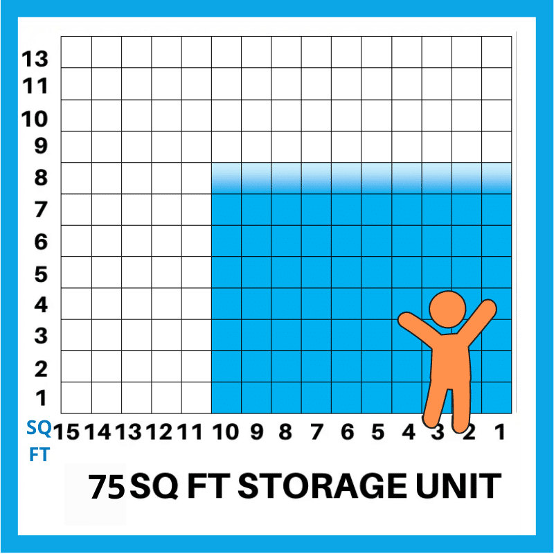 Storage Sizes | Self Storage Chorlton